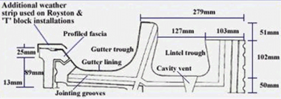 Finlock Concrete Gutters | Adkins Consultants Ltd