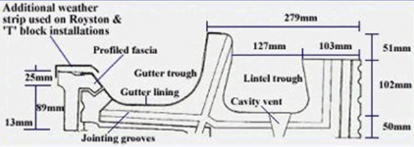 Finlock Concrete Gutters | Adkins Consultants Ltd