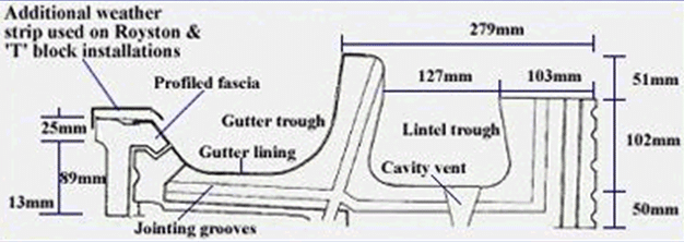 Finlock Concrete Gutters | Adkins Consultants Ltd